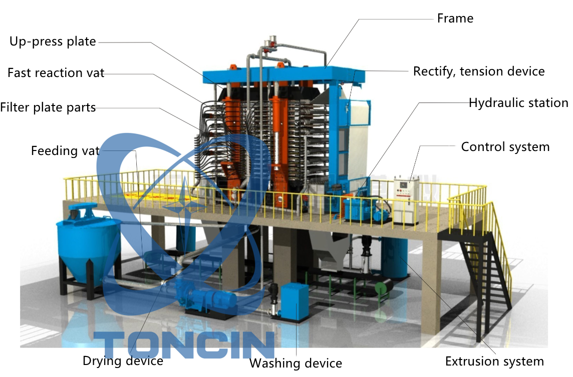 Tower Filter Press - Buy tower fiter, Tower Filter Pressure, Tower in ...